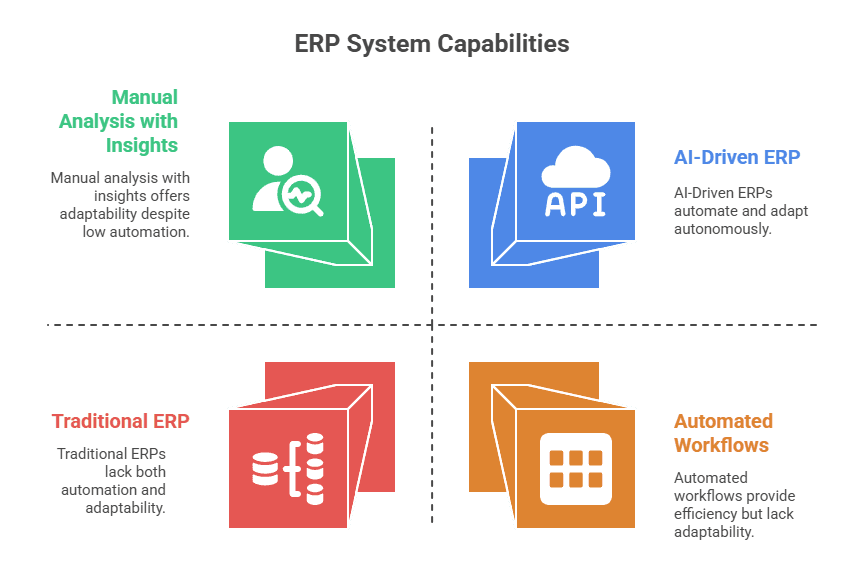 Why AI Integration is the Future of ERP Upgrades